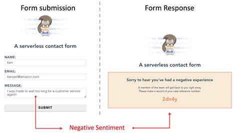 New Synchronous Express Workflows For Aws Step Functions Aws Compute Blog