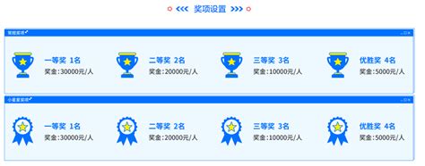 计算机含金量最高的赛事大全，考研和工作都能加持，这才是该参加的比赛编程比赛含金量排名 Csdn博客