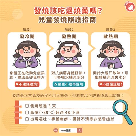 發燒該吃退燒藥嗎？兒童發燒照護指南 Heho親子