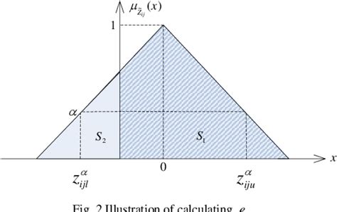 Figure 2 From Fuzzy Preference Relation Based Multi Criteria Decision Making Approach For Wimax
