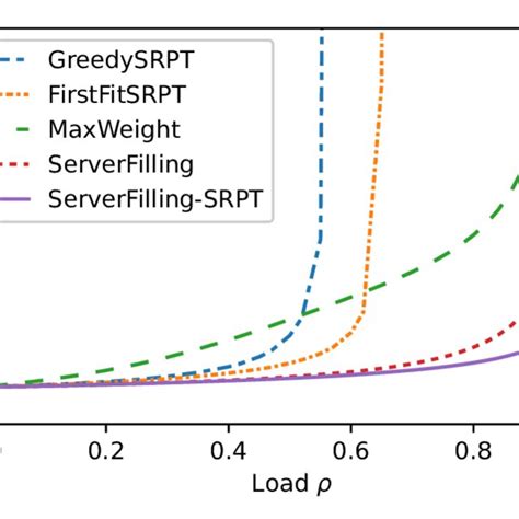 Pre Alignment And Post Alignment Workflow Pre Alignment Prea Download Scientific Diagram