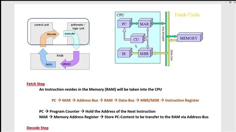 Bit Sem 1 Cs 5 Part 4 Cpu Organization And Isa Youtube