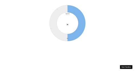 Highcharts React Demo Forked Codesandbox