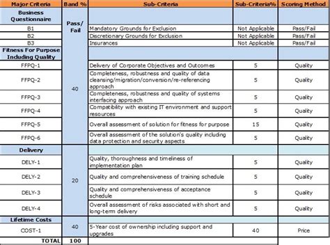 Evaluation Matrix Template