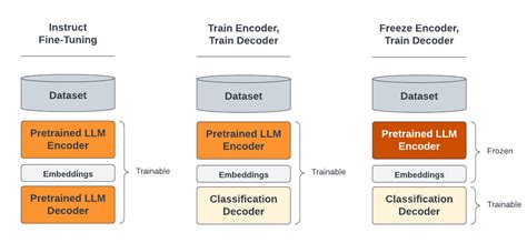 Ludwig V08 Open Source Toolkit To Build And Fine Tune Custom Llms On Your Data