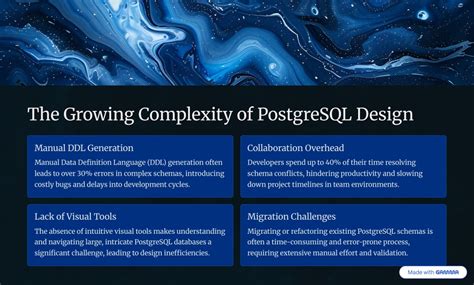 Ppt Mastering Postgresql Database Design With Sqldbm 1 Powerpoint Presentation Id14336959