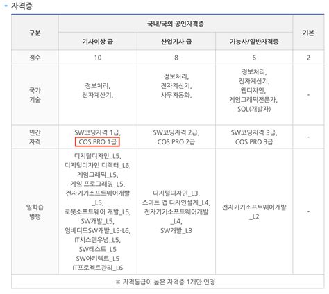 Cos Pro 1급 파이썬 후기 접수 준비과정