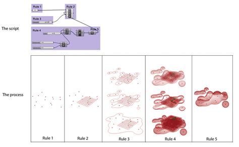 The Script Including The Metaball Component Download Scientific Diagram