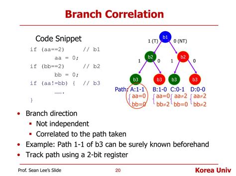 Ppt Lecture 4 Branch Prediction Powerpoint Presentation Free