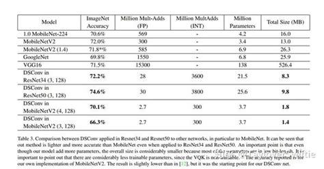高效卷积运算 Dsconv Efficient Convolution Operator 知乎