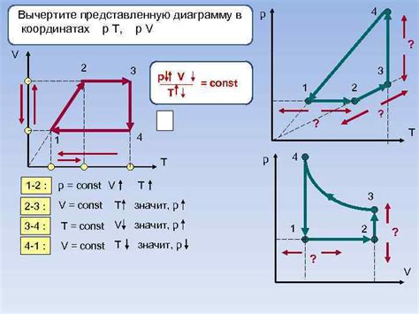 ИЗОПРОЦЕССЫ В ГАЗАХ решение графических задач р 4