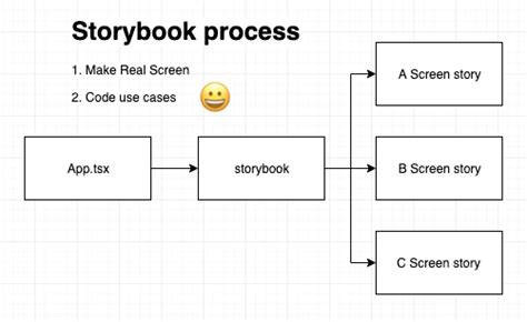 Using Eslint Prettier And Sort Imports Vscode Extensions For