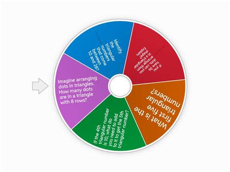 Triangular Numbers Spin The Wheel