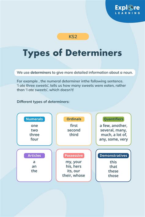 Types Of Determiners Ks2 English