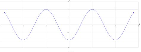 solved graph two periods of the given cosecant function