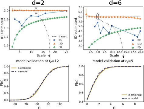 Figure 1 From Intrinsic Dimension Estimation For Discrete Metrics Semantic Scholar