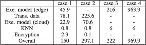 figure 1 from skeleton based abnormal behavior detection using secure partitioned convolutional