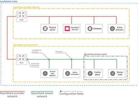Can You Make OpenStack More Interesting To Cloud Natives Here S How Google Cloud Blog