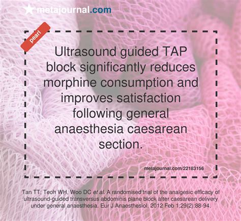 A Randomised Trial Of The Analgesic Efficacy Of