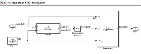 Iterate Subsystem Execution Matlab And Simulink Mathworks América Latina