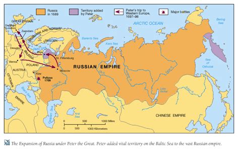 Russian Empire — Freemanpedia