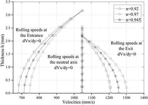 Effect Of Geometric Correction Coefficient Download Scientific
