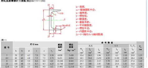 槽钢规格 槽钢的型号尺寸