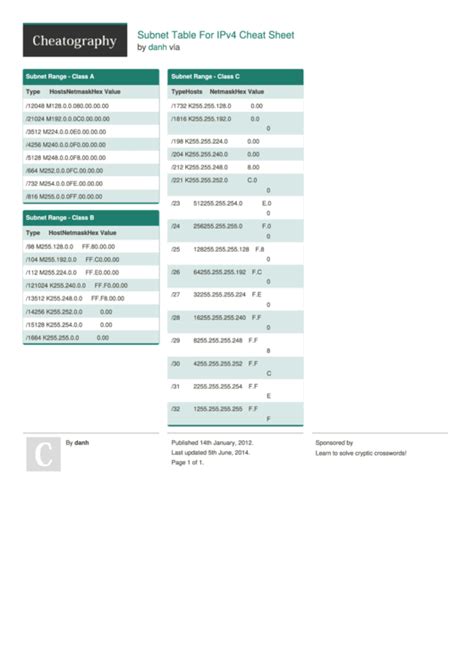 Top Subnet Cheat Sheets Free To Download In PDF Format