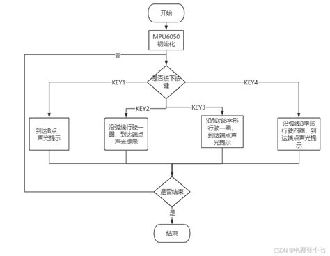 mspm0g3507——引脚分布图