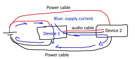Noise Issue When Powering Several Audio Devices From The Same Power Source Electrical