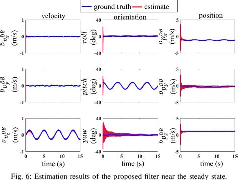 Figure 6 From Legged Robot State Estimation Within Non Inertial Environments Semantic Scholar