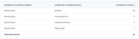 Solved Hubspot Community Using Associations And Their Properties As Properties Across
