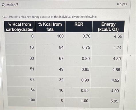 Solved Calculate Net Efficiency During Exercise Of This Chegg Com