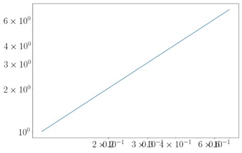 Python Matplotlib Xticks Overlapping With Default Ones Stack Overflow