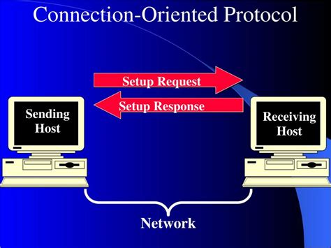 Ppt Lesson 24 Protocols And The Osi Model Powerpoint Presentation Free Download Id6578476