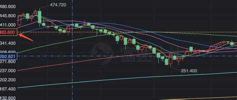 怎么显现k线现价线带有刻度的 · Issue 10264 · Apacheecharts · Github
