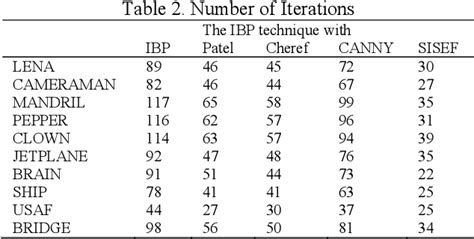Table 2 From Edge Enhancement Of Ibp Reconstruction By Using Sharp Infinite Symmetrical