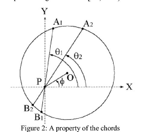 figure 1 from a comparison of circular object detection using hough transform and chord
