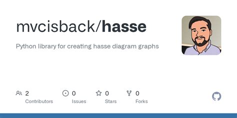Github Mvcisbackhasse Python Library For Creating Hasse Diagram Graphs
