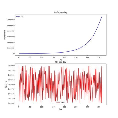 1 Plot Of The Simulation Download Scientific Diagram