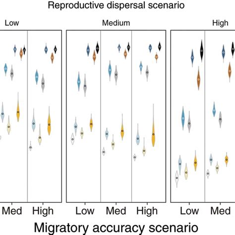 Conceptual Dispersal Framework For Migratory Species Dispersal May Be Download Scientific
