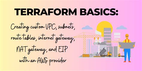 Terraform Basics Creating Custom Aws Vpc Subnets And Route Tables
