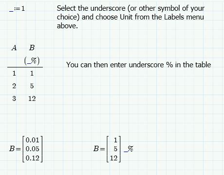 Solved Insert Percentage On Table PTC Community