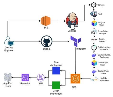 Setup Jacoco For Gradle And Maven Projects And Integrate With Github Actions By Pravin
