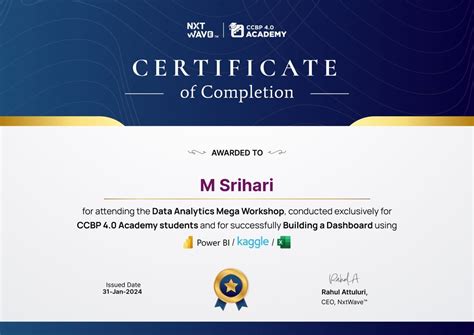 Dashboard Powerbi Kaggle M Sri Hari