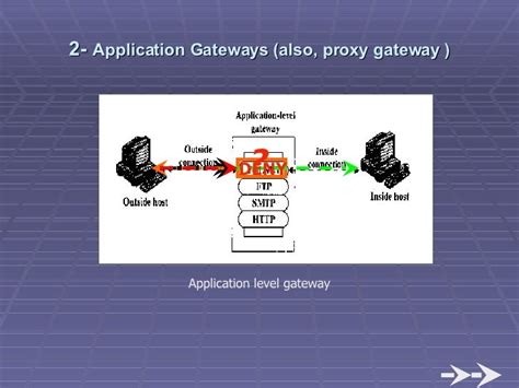 Application Level Gateway Firewall Ksebasketball