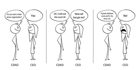 Chief Data And Analytics Officers 10 Takeaways Tellius