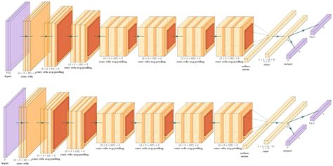 Computation Free Full Text Conditional Variational Autoencoder For