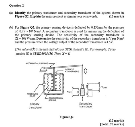 Solved Question 2 A Identify The Primary Transducer And