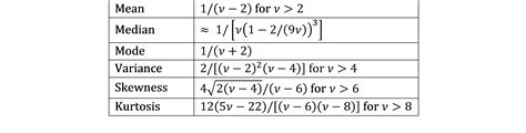 Bayesian Distributions Real Statistics Using Excel